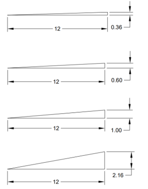8.4 Right Triangle Applications – Technical Math: Applications for the ...