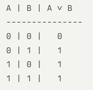 Boolean Algebra in Assembly Programming – Introduction to Microcontrollers