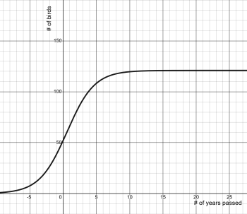 Characteristics of Growth Models – Math in Society from a Diversity and ...