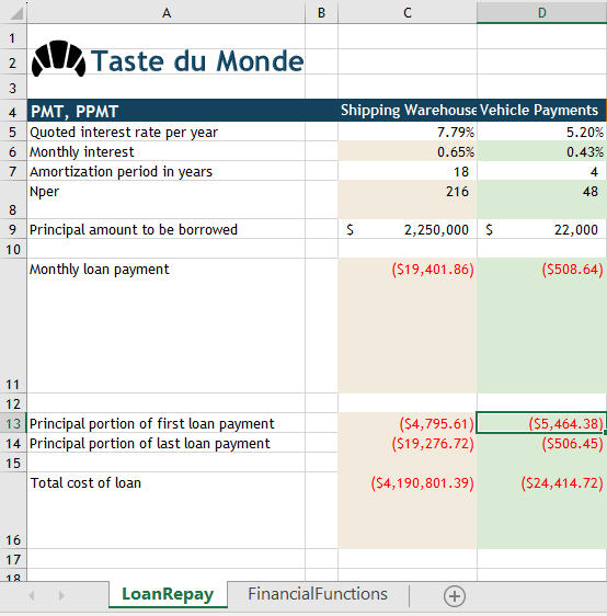Chapter 17: Functions – Financial – MS Excel Bootcamp Chapter 17: Functions – Financial – MS Excel Bootcamp