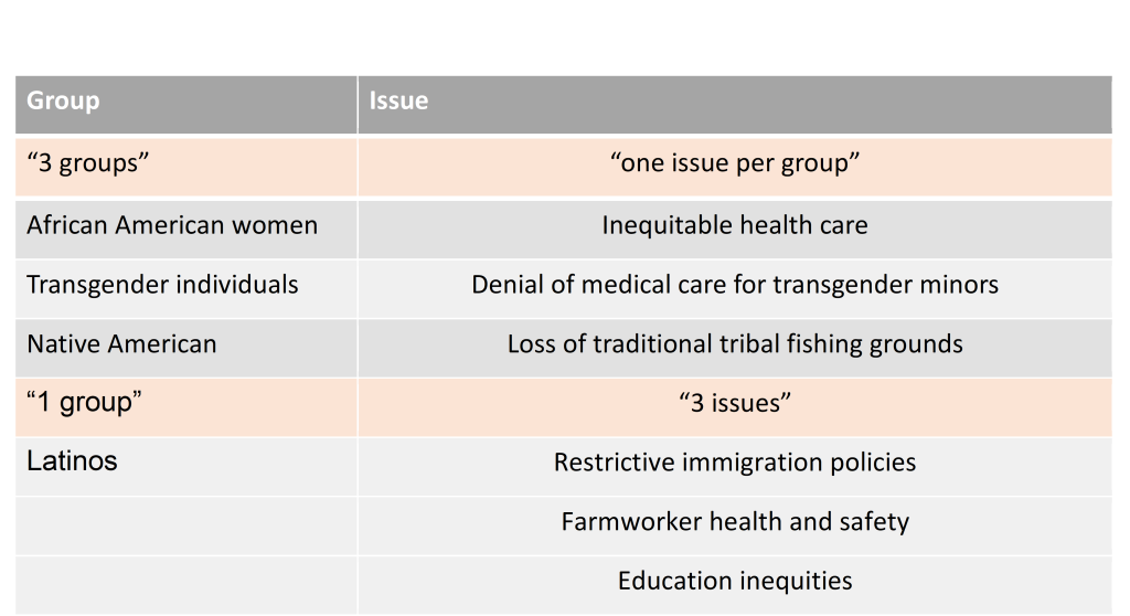 Research Project Module – Teaching American Government from a Social ...