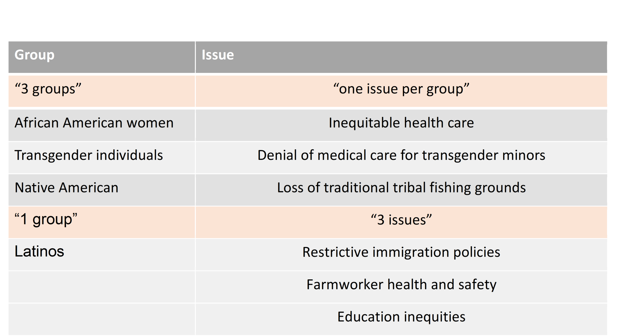 Research Project Module – Teaching American Government from a Social ...