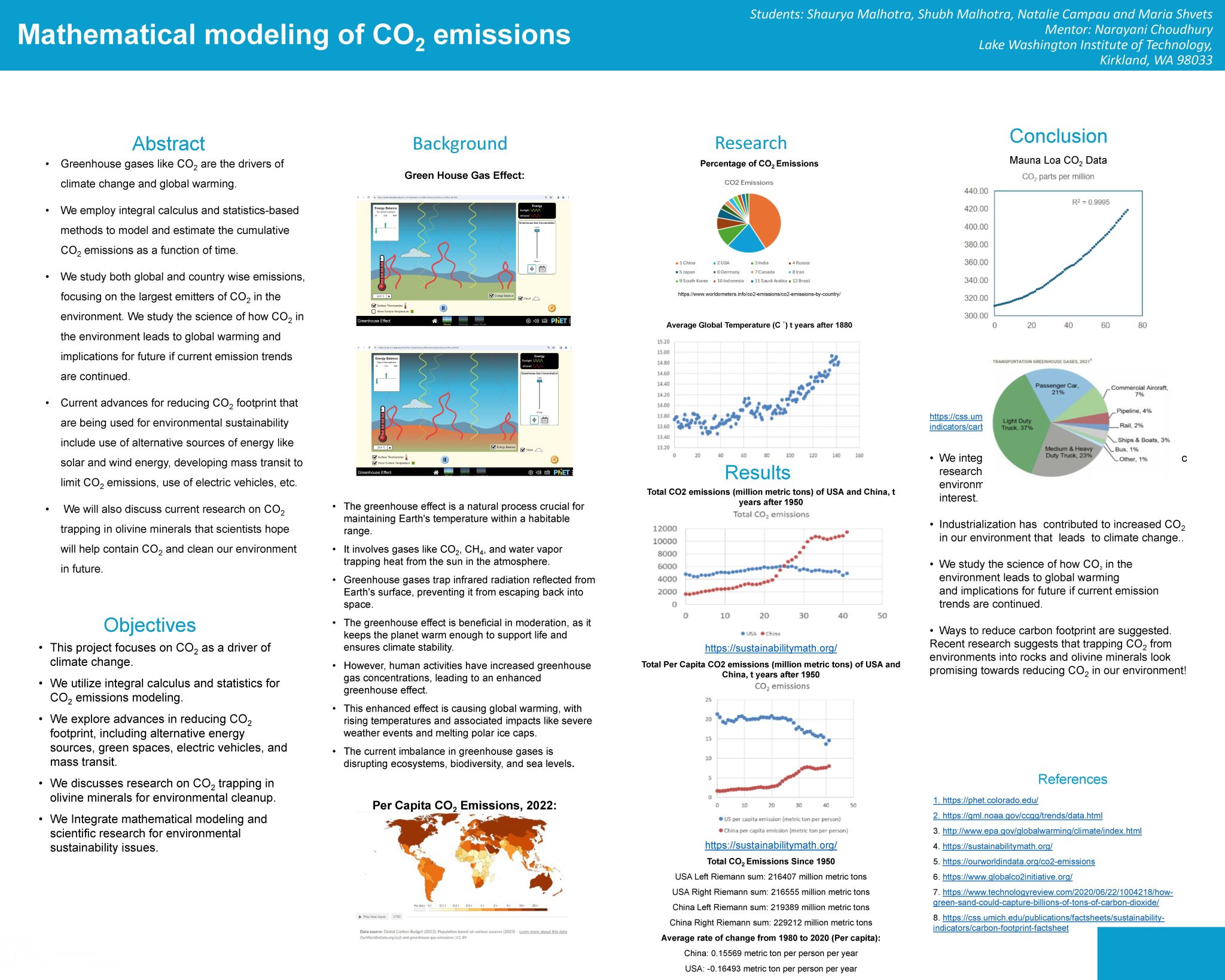 Mathematical Modeling of CO2 Emissions – LWTech Applied Research ...